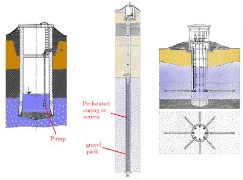 7 Wells Groundwater