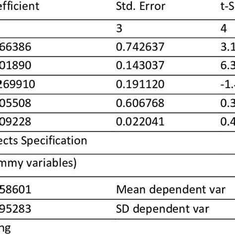 Fixed Effect Model Estimation Results Download Scientific Diagram