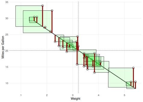 10 R Squared Visual Statistics