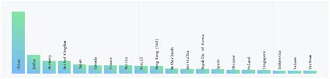 github 年度报告：中国成继美国后使用开源最多国家，python 赶超 java 成第二热门语言 infoq