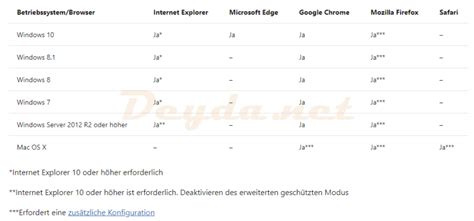 Activation Of Azure Ad Seamless Single Sign On