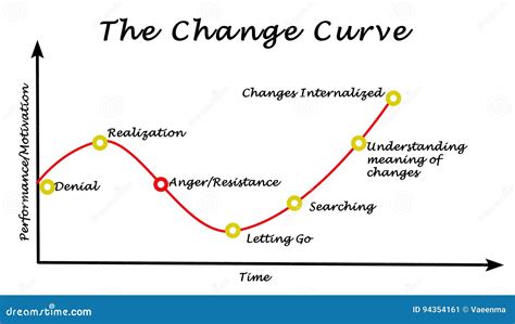 Change Curve Stock Photo CartoonDealer Com