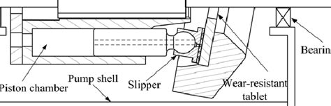 Schematic Of The Aviation Axial Piston Pump The Geometry Of The