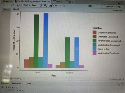need help with ggplot graph r rprogramming
