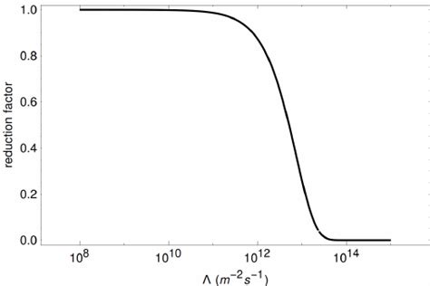Visibility Reduction Due To Decoherence Quantum Interference