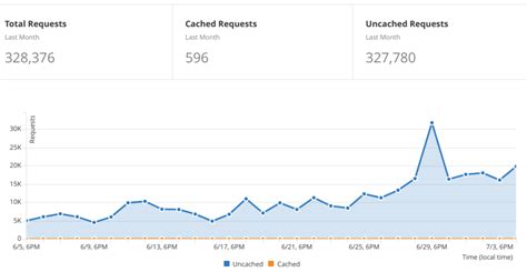 github napcat instagram reverse proxy cors complaint reverse