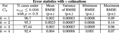 Estimation Performance With Y Bus Download Scientific Diagram
