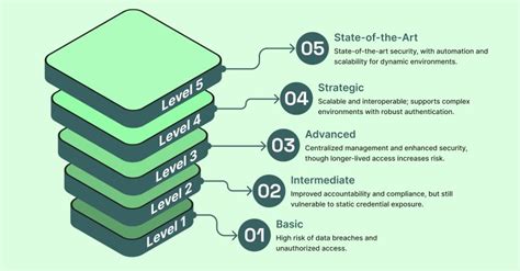 Pratyus Patnaik On Linkedin M2msecurity Iam Nhi Nonhumanidentities Machine2machine