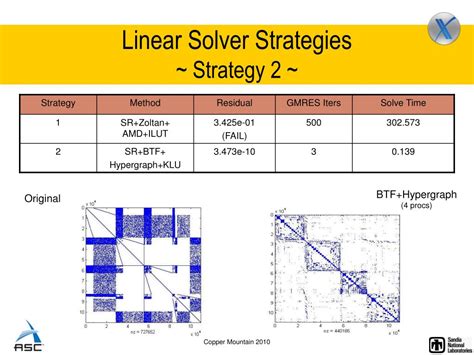 Ppt Linear Solver Challenges In Large Scale Circuit Simulation