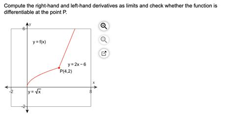 Solved Compute The Right Hand And Left Hand Derivatives As