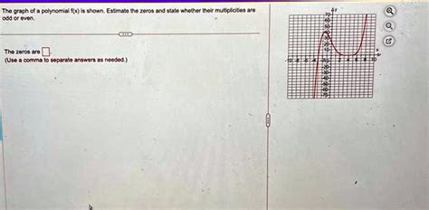 The Graph Of A Polynomial Fx Is Shown Estimate The Zeros And State Whether Their