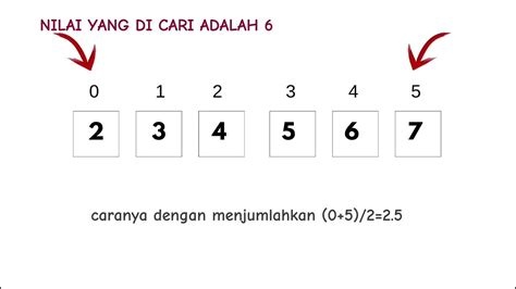 Tugas Algoritma Tentang Binary Search Youtube