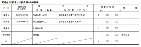 勘定科目内訳明細書の内、買掛金 未払金・未払費用 の内訳書の記載事項について分かりやすくご紹介します。【会計仙人虎の巻】会計税務のまとめサイト