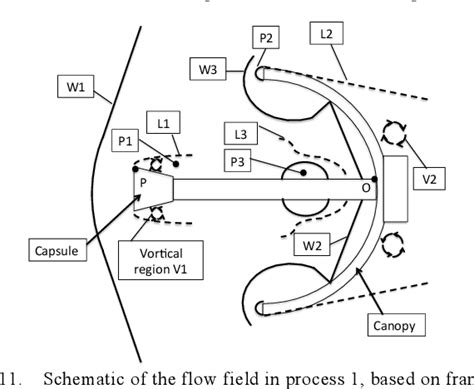 Figure 1 From Numerical Simulation Of Supersonic Aerodynamic Interaction Of A Parachute System