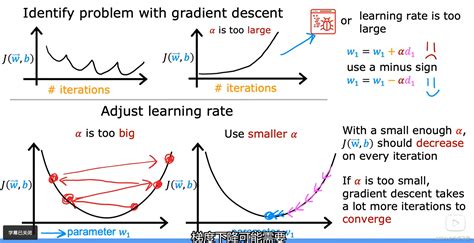 吴恩达机器学习笔记 csdn博客
