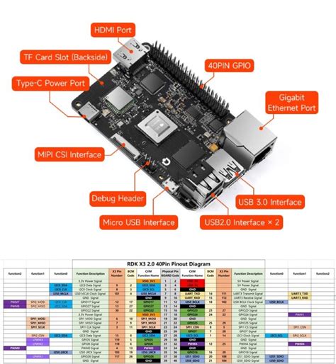 D Robotics Rdk X3 Development Board Features Sunrise X3 Quad Core Arm Cortex A53 Soc With A