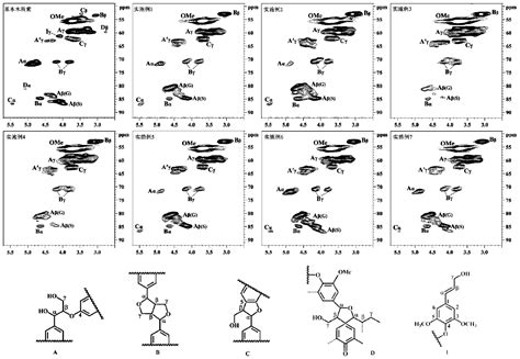 Method For Extracting Lignin In Biomass By Microwave Assisted Low Eutectic Solvent Eureka