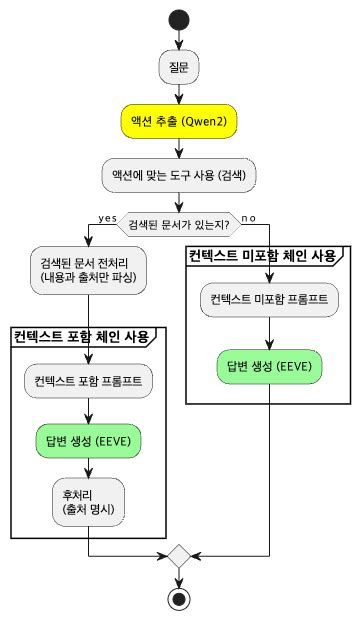 오픈소스 Llm으로 똑똑한 Rag 에이전트 만들기 랭체인 Ollama Tool Calling 대체