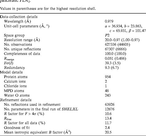 Table 1 From Protein Structure Communications Structural Biology And Crystallization