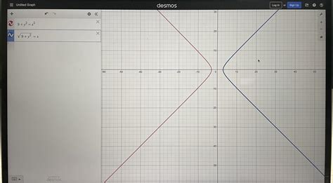 Algebra Why Are They Different Rhomeworkhelp