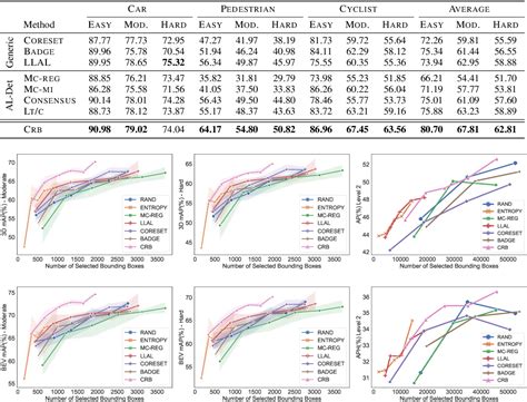 Figure 2 From Exploring Active 3d Object Detection From A