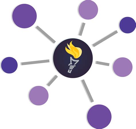 Print Server Migration To The Cloud Pharos