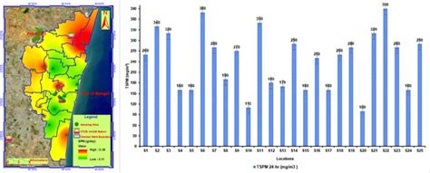 The Spatial Variation Of Indoor Environmental Suspended Particulate Download Scientific Diagram