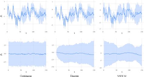 Figure 1 From Process Based Inference For Spatial Energetics Using Bayesian Predictive Stacking