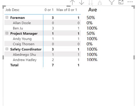 Solved Calculate Average In A Matrix Table Microsoft Fabric Community