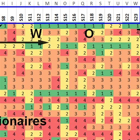 A Heat Map Of Swot Scores 14 Download Scientific Diagram