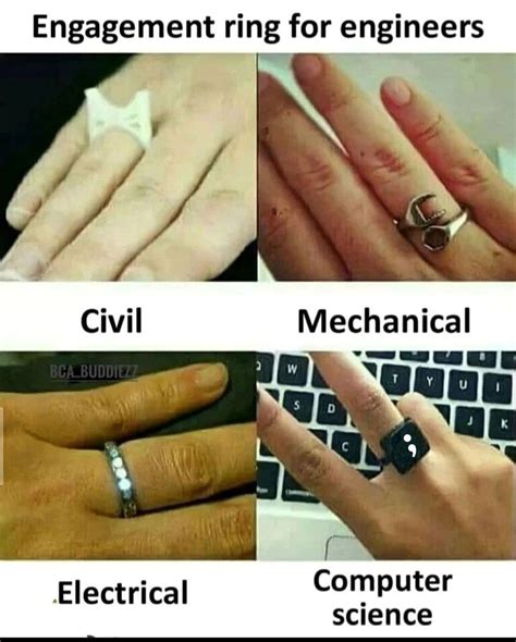 Shivam Sahu On Linkedin Memes Memesdaily Engineer Softwareengineer Softwaredeveloper