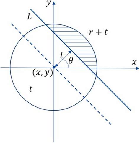 Model Of Zernike Moment Sub Pixel Edge Location Download Scientific