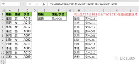 你是不是一直没搞懂这个if {1 0} vba永远的神 办公自动化技术分享