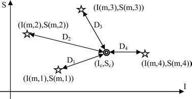 Schematic Diagram Of Interpolation Based On Relative Distances