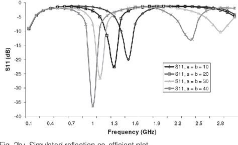 Figure 2 From Design And Analysis Of Defected Ground Structure For Microwave Planar Filters