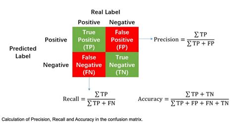 Understanding Different Data Types And Performing Univariate Analysis By Sr Medium Understanding Different Data Types And Performing Univariate Analysis By Sr Medium