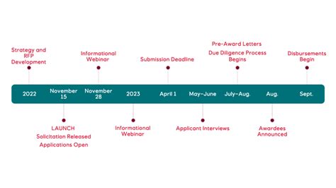Offshore Ecosystem Fund Empire Wind