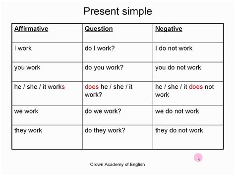 Схема предложений Present Simple