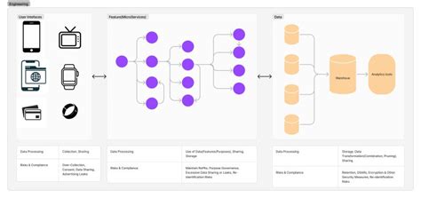 How To Build A Data Map For Engineering Vaibhav Antil Posted On The