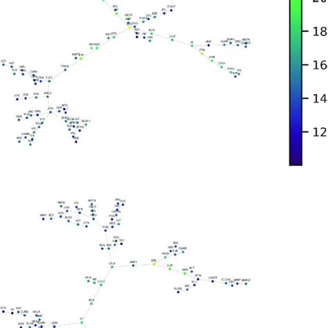 Top Maximum Spanning Tree Built Using The Partial Correlations Of The Download Scientific