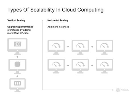 Cloud Computing Scalability And Business Growth
