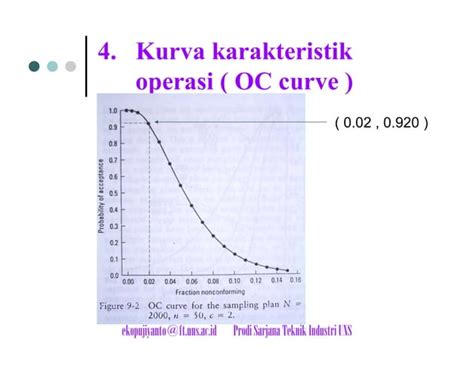 HOw To Define Aql Sampling With AOQ Curve PPT