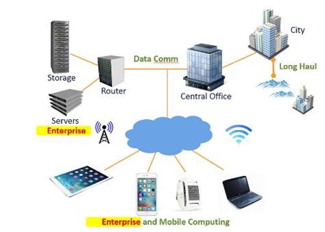 Overcoming Challenges In PCI Express Compliance Testing Tektronix