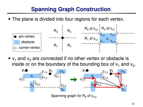 Ppt Efficient Obstacle Avoiding Rectilinear Steiner Tree Construction