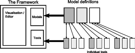 Figure 1 From Software Requirements Analysis For Asynchronous Circuit Modelling And Simulation
