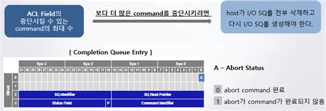 nvme admin command set