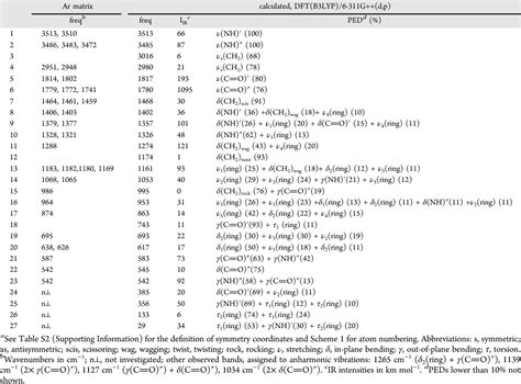 Ir Spectra Table Asilqlet