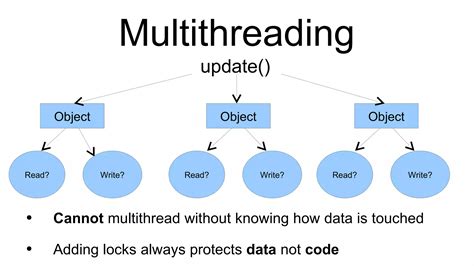 Introduction To Data Oriented Design Ppt Programming Languages