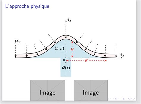 adjusting 2 images under a tikz drawing on a beamer template tex