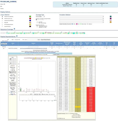 A Becker Guide For Proteomics Data Repositories Part 2 Becker Medical